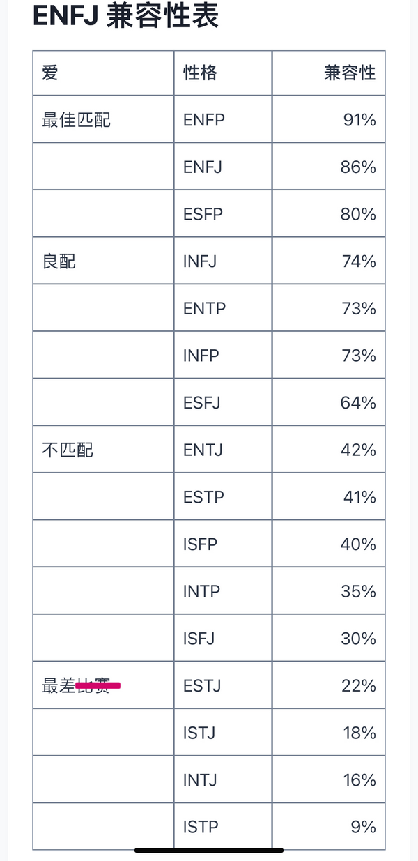 ENFJ 与 16 种类型的兼容性（最佳与最差匹配） - 知乎