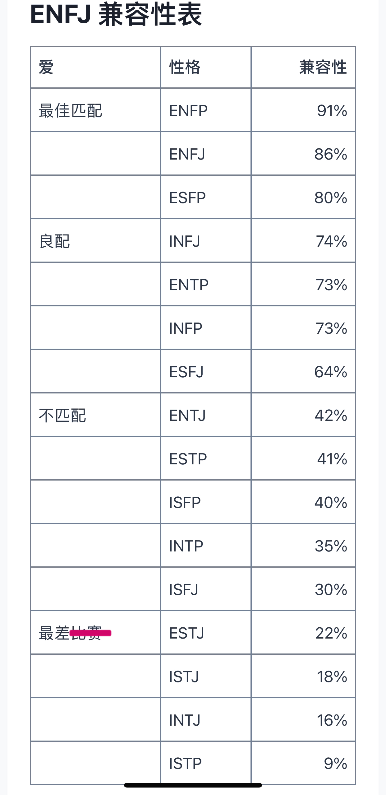 ENFJ 与 16 种类型的兼容性（最佳与最差匹配） - 知乎