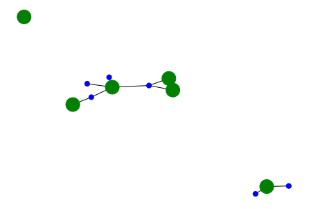 NetworkX转换为Bokeh动态可视化（D3.js） - 知乎