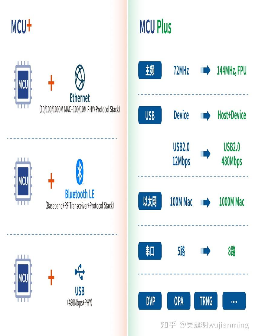 RISCV基础原理介绍 - 知乎