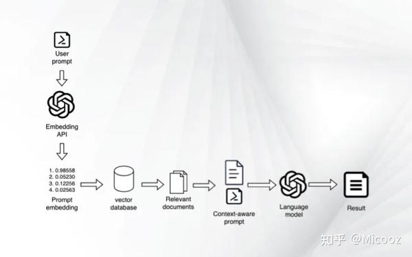 大语言模型私有化部署和个性化调优的技术实践 知乎 