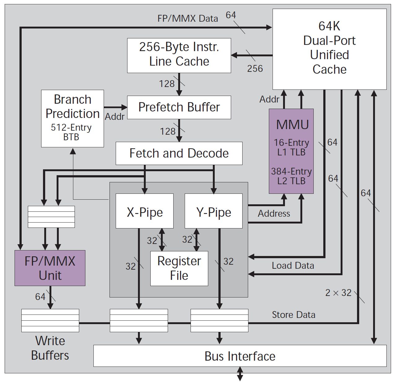 cyrix cpu最常用的几种型号？ - 知乎