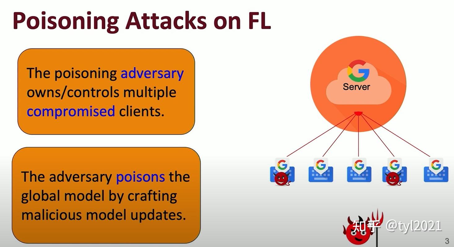 Every Vote Counts: Ranking-Based Training of Federated Learning to Resist Poisoning Attacks - 知乎