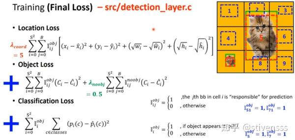 目标检测之图解YOLOV1 - 知乎