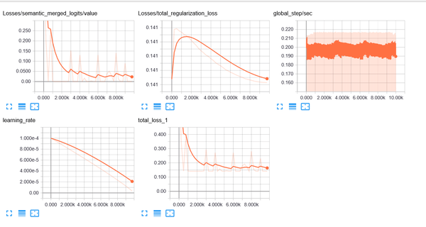 DeeplabV3+制作并训练无人机影像数据 - 知乎