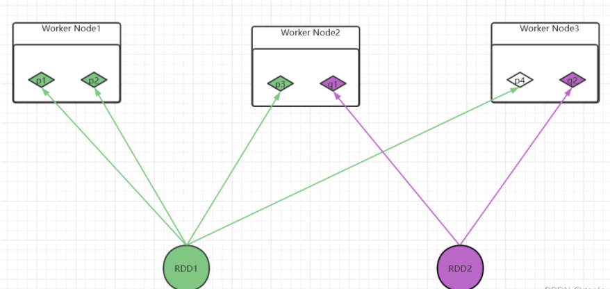 企业快速开发平台Spring Cloud+Spring Boot+Mybatis+ElementUI_ SparkCore之Partitiion - 知乎