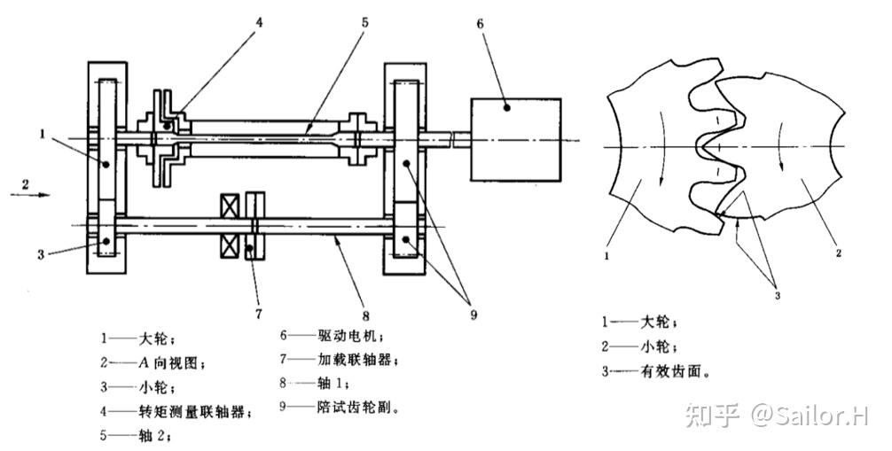 油品的相对胶合承载能力 FZG 试验方法 A/8.3/90 - 知乎