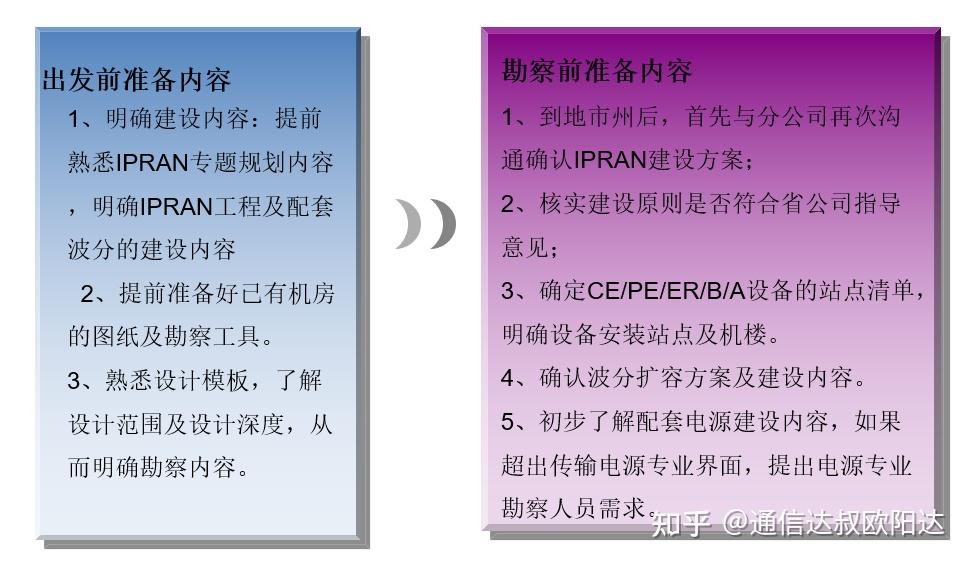 IPran技术介绍及设计学习 - 知乎