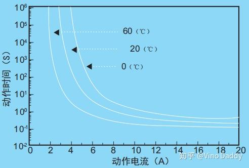 PPTC的基本电气特性 - 知乎