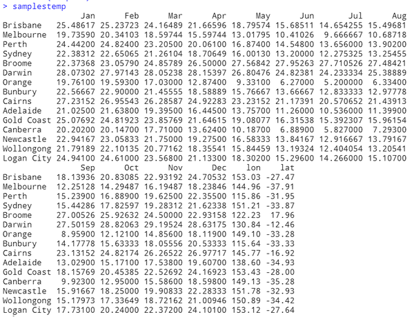 R语言空间数据分析（五）：栅格数据处理 - 知乎
