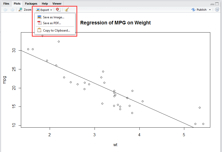 【R语言】：图形初阶（1） - 知乎