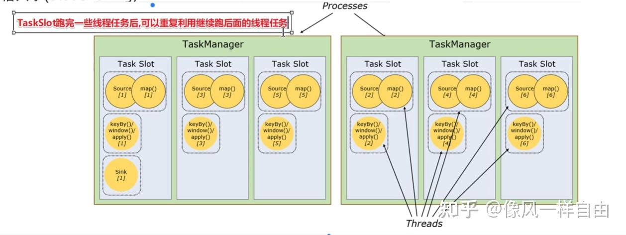 Flink原理 - 知乎