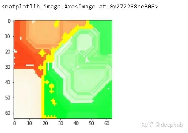 使用LIME解释CNN - 知乎