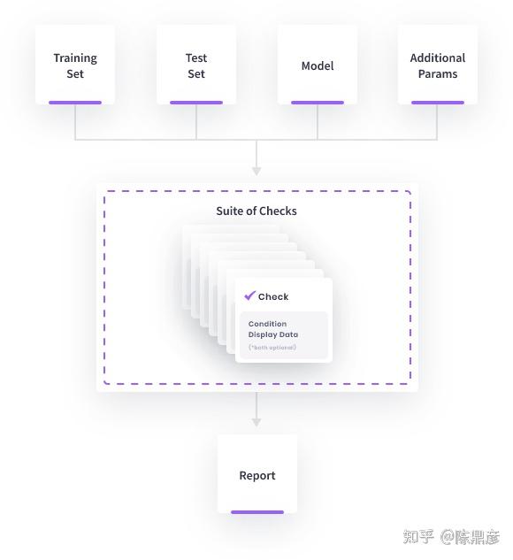 Data-Centric 视角下的 MLOps 产品 - Deepchecks 简介 - 知乎
