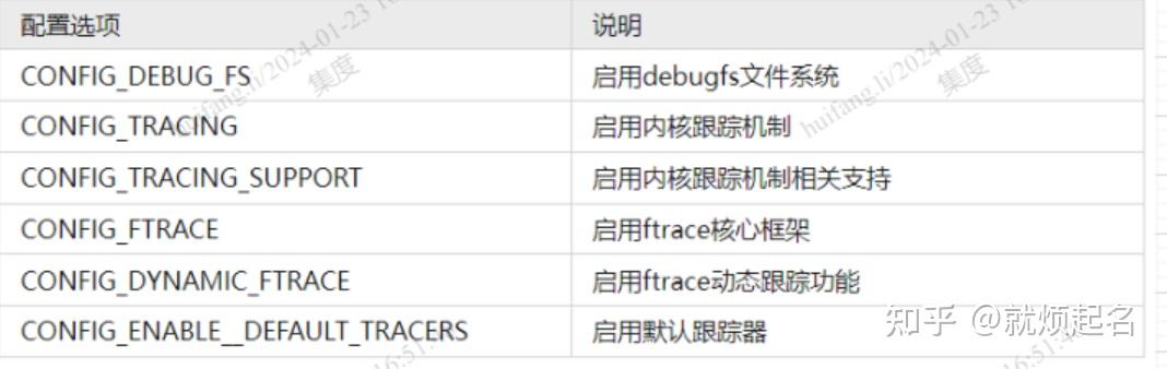 Ftrace 基本原理及使用技巧 - 知乎