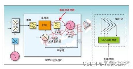 m在ISE平台下使用verilog开发基于FPGA的GMSK调制器 - 知乎
