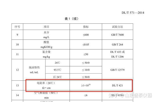DL/T571 电厂用抗燃油运行维护导则中电阻率的要求值是多少？ - 知乎