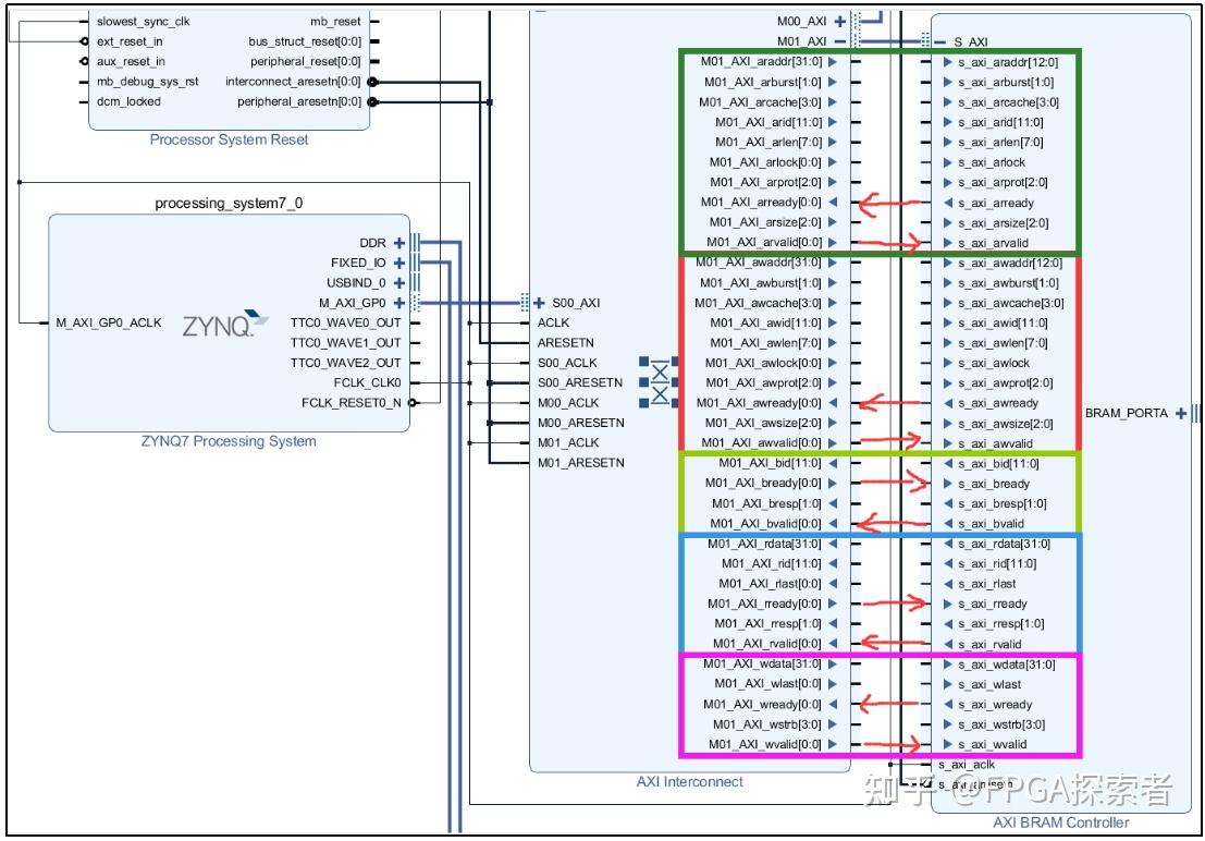 Xilinx FPGA AXI4总线（二） - 知乎
