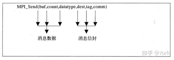 一小时快速入门 MPI 编程范式 - 知乎
