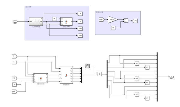 NPC三电平逆变器SVPWM调制基本原理 - 知乎