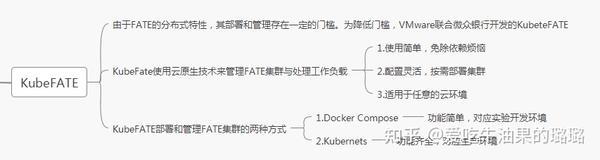 基于Docker-Compose快速部署FATE联邦学习开发实验环境 - 知乎