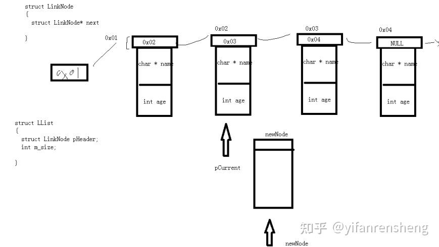 【C-18】C语言数据结构：动态数组和单向链表 - 知乎
