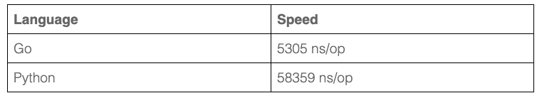 Python和Go都很火，我要怎么选？ - 知乎