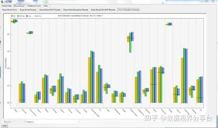 WRF、WRF-UCM、MCM箱模型、AERMOD模型、Calpuff、WRF-SOLAR、FLEXPART、PMF源解析、CMAQ ...