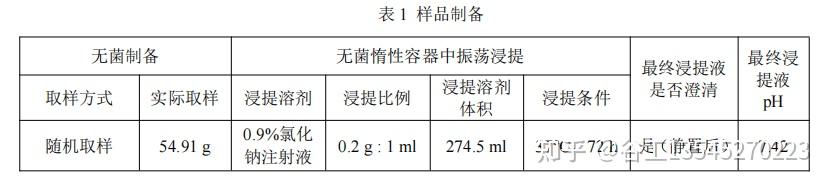 ISO 10993-23:2021皮肤刺激性测试 - 知乎