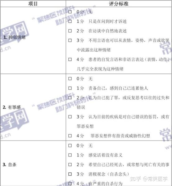 神经内科临床常用的焦虑、抑郁评估量表，医生必备！ - 知乎