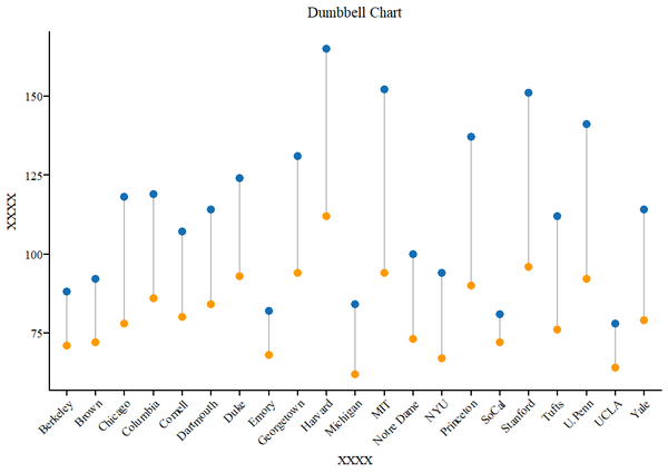 R可视化——ggplot2包绘制哑铃图和棒棒糖图 - 知乎