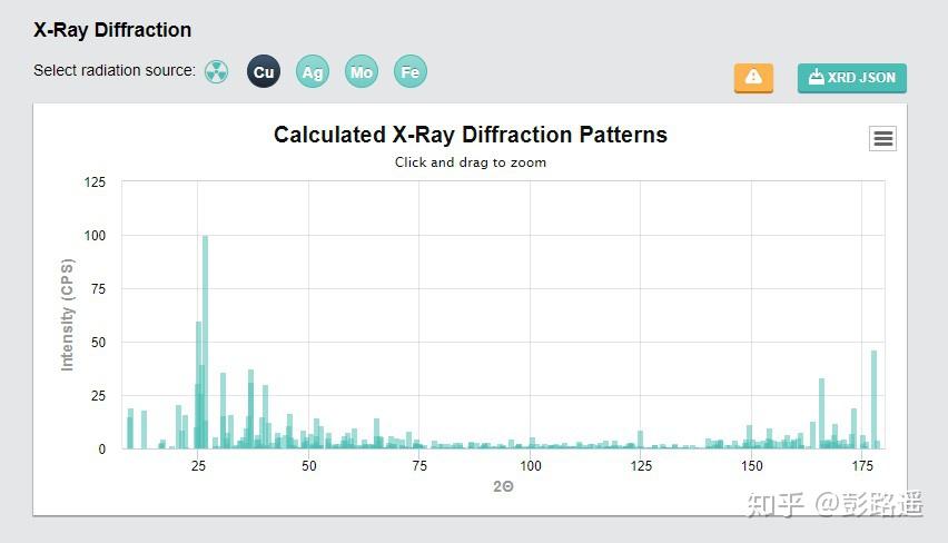 Materials Project简介 - 知乎