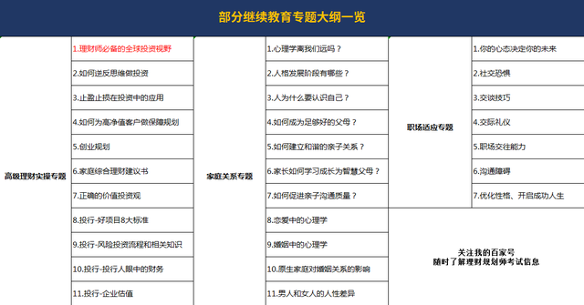 CHFP注册理财规划师好考吗？成绩及格标准是什么？ - 知乎