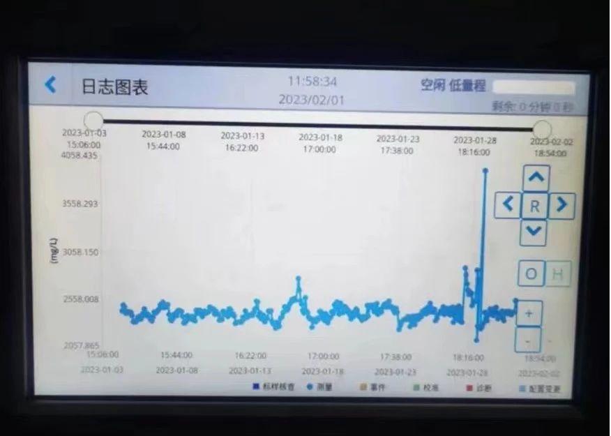 Hach-CODmax III 在光伏企业硅片切割液COD监测中的应用 - 知乎