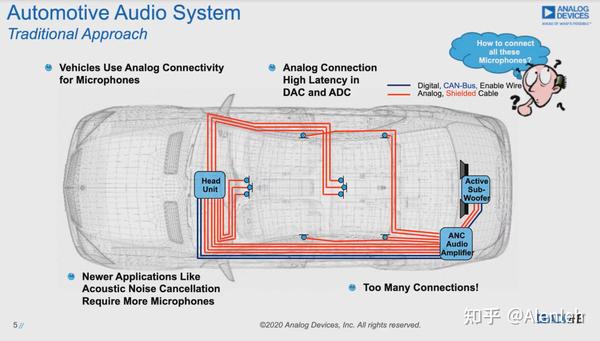 A2B： A Better Audio Design Experience - 知乎