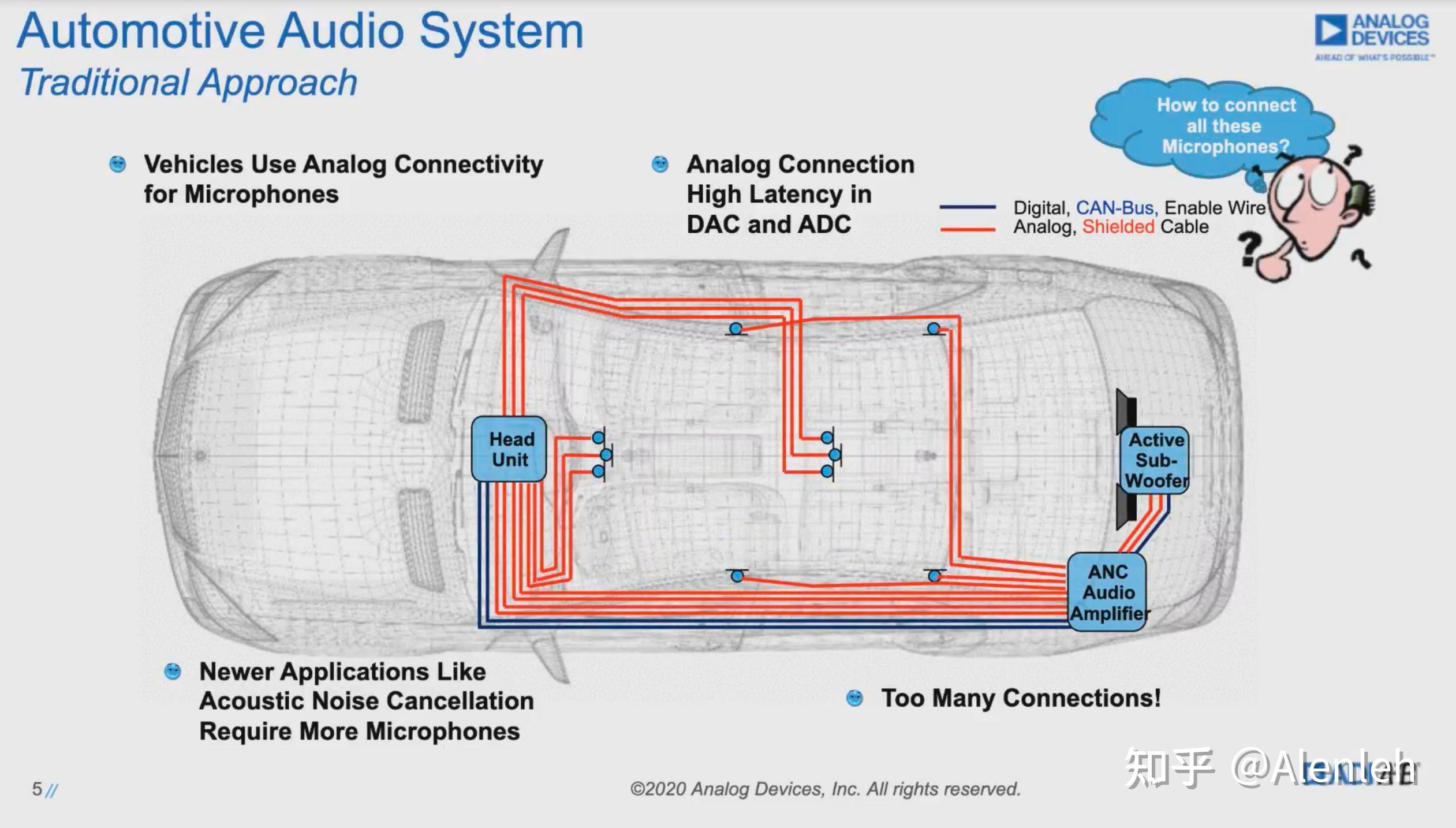 A2B： A Better Audio Design Experience - 知乎