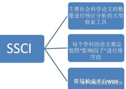 EI 、SCI、SSCI、AHCI区分 - 知乎