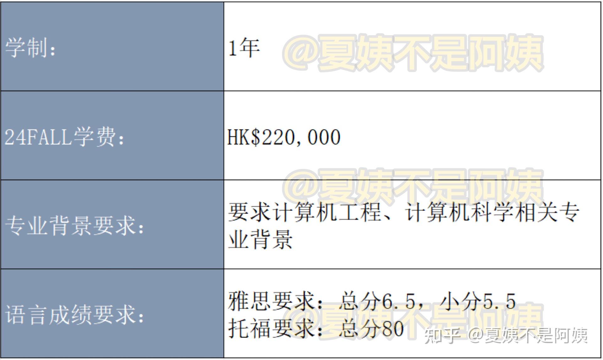 24FALL | HKUST港科大理工科专业申请要求整理（附offer案例） - 知乎