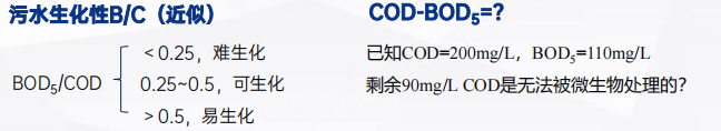 你知道COD和BOD什么吗？ - 知乎