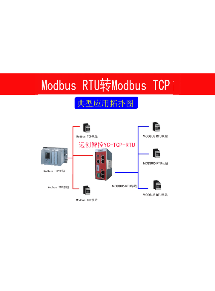Mobus Rtu转modbustcp网关modbusrtu转tcp协议 知乎