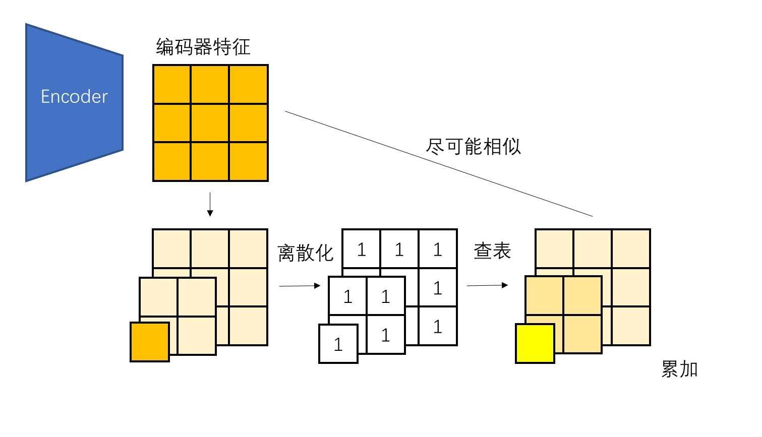 NIPS 2024 最佳论文 VAR 深度解读：下一尺度预测为何能超越扩散模型？ - 知乎