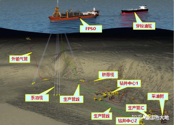【油气】Turritella FPSO-超深水油气田开发的探路者 - 知乎