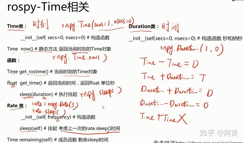 ROS学习笔记（2）--roscpp和rospy - 知乎