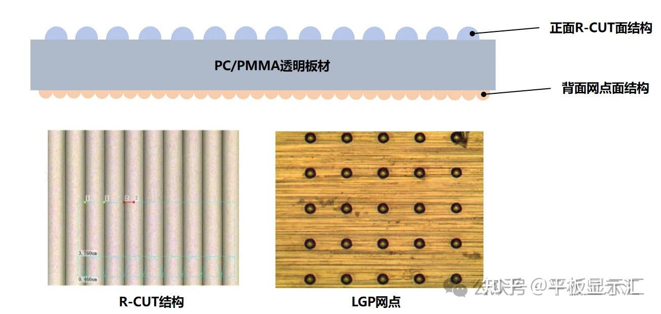 【技术干货】一文读懂背光核心光学部件—导光板LGP - 知乎