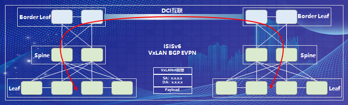 数据中心云网融合创新方案：IPv6 VxLAN over SRv6 - 知乎