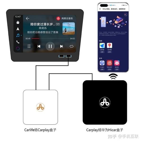 这样的Carlife转HiCar真的可行吗？ - 知乎
