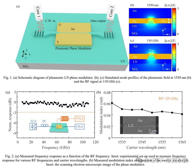 OFC2024 调制器：TFLN - 知乎