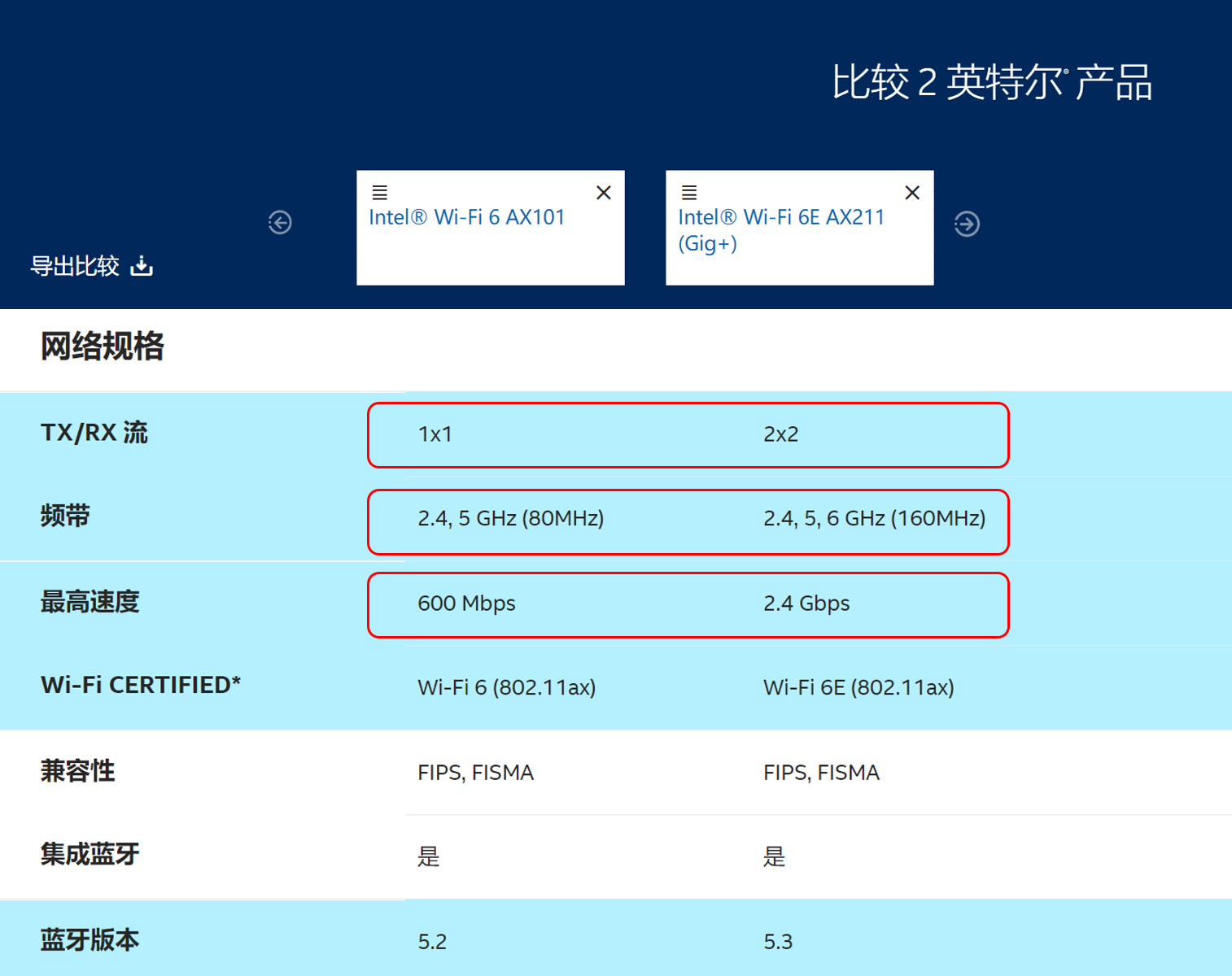 两个电脑连的都是同一个网络（WIFI 6），为什么第一个电脑的连接速度高那么多啊？求解求解? - 知乎