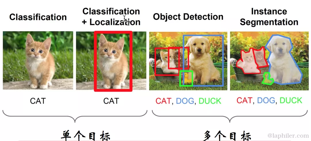 深度学习实践：自动识别网页中的 UI 元素 - 知乎