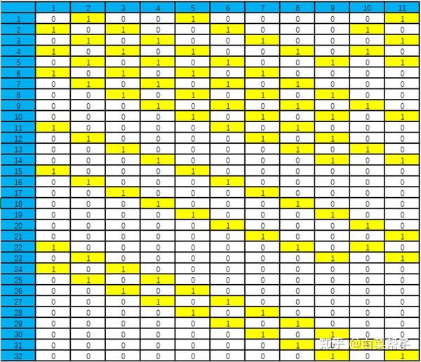 PRBS，你可能需要（已经）知道的…… - 知乎